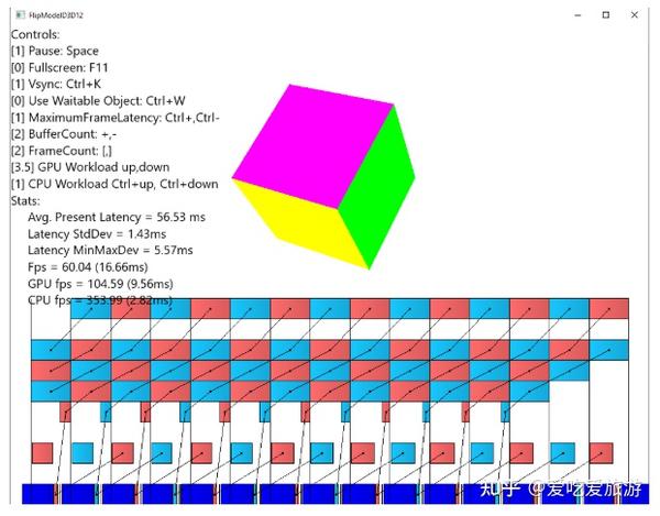 翻译：呈现延迟、DWM和可等待的Swapchain - 知乎