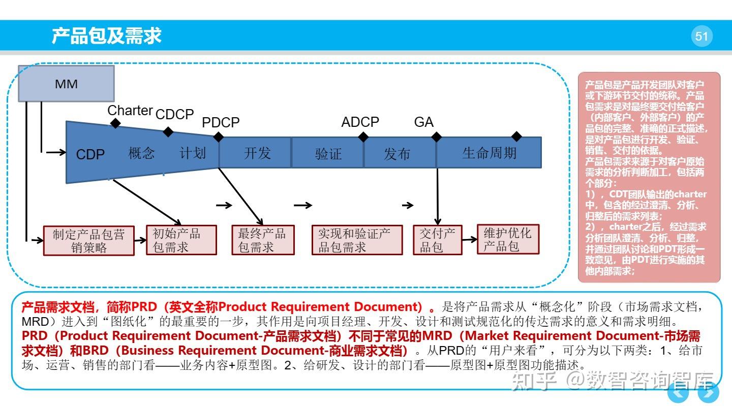 142页PPT | 企业产品研发管理体系构建指南（IPD+OKR+PLM） - 知乎