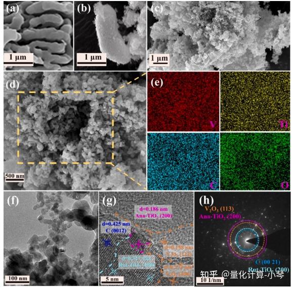 Chemical Engineering Journal:制备V2O3-TiO2-rGO三元异质结复合材料提高MgH2的储氢性能 - 知乎