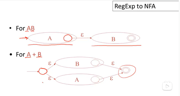 CS143 编译原理笔记 1 - Overview & Lexical Analysis - 知乎
