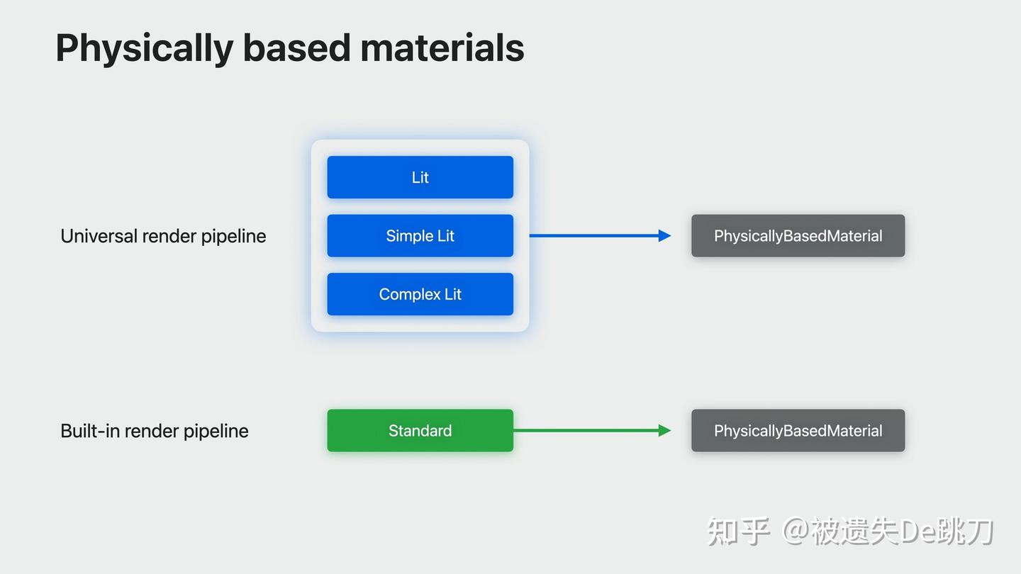 Apple Vision Pro 开发和Unity PolySpatial开发 初探 - 知乎