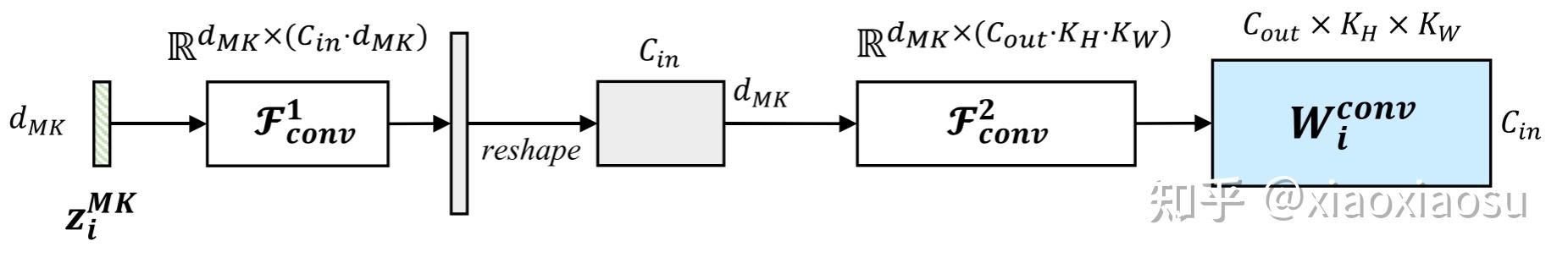 Spatio-Temporal Graph Few-Shot Learning with Cross-City Knowledge Transfer - 知乎
