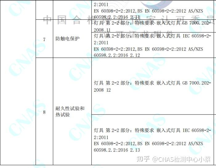 我的GB7000.202测试报告 - 知乎