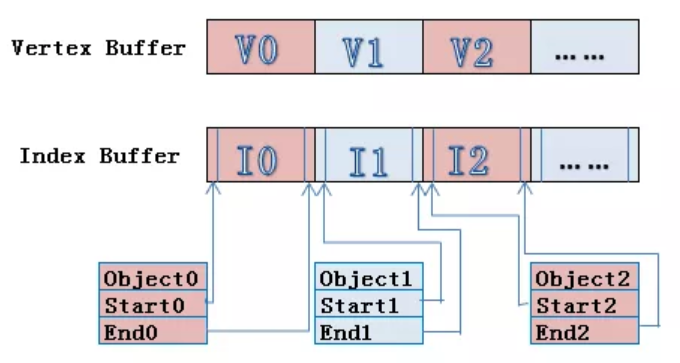 关于静态批处理/动态批处理/GPU Instancing /SRP Batcher的详细剖析 - 知乎