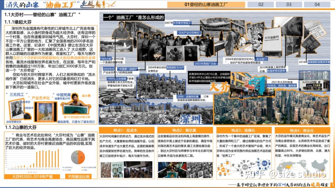 高质量调研报告这样写！WUPENiCity2024城市可持续调研报告国际竞赛一等奖一览！ - 知乎