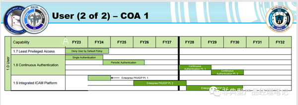 #39 美国防部发布网络安全零信任战略及至27年共5年roadmap - 知乎