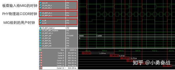 DDR学习4——物理接口信号 - 知乎