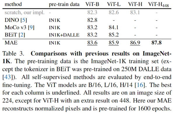 【Vision Transformer】MAE：Masked Autoencoders Are Scalable Vision ...
