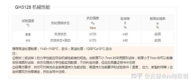 GH3128高温合金GH128合金钢铸造加工 - 知乎
