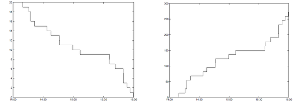 【HFT】HJB方程与最优执行问题 - 知乎
