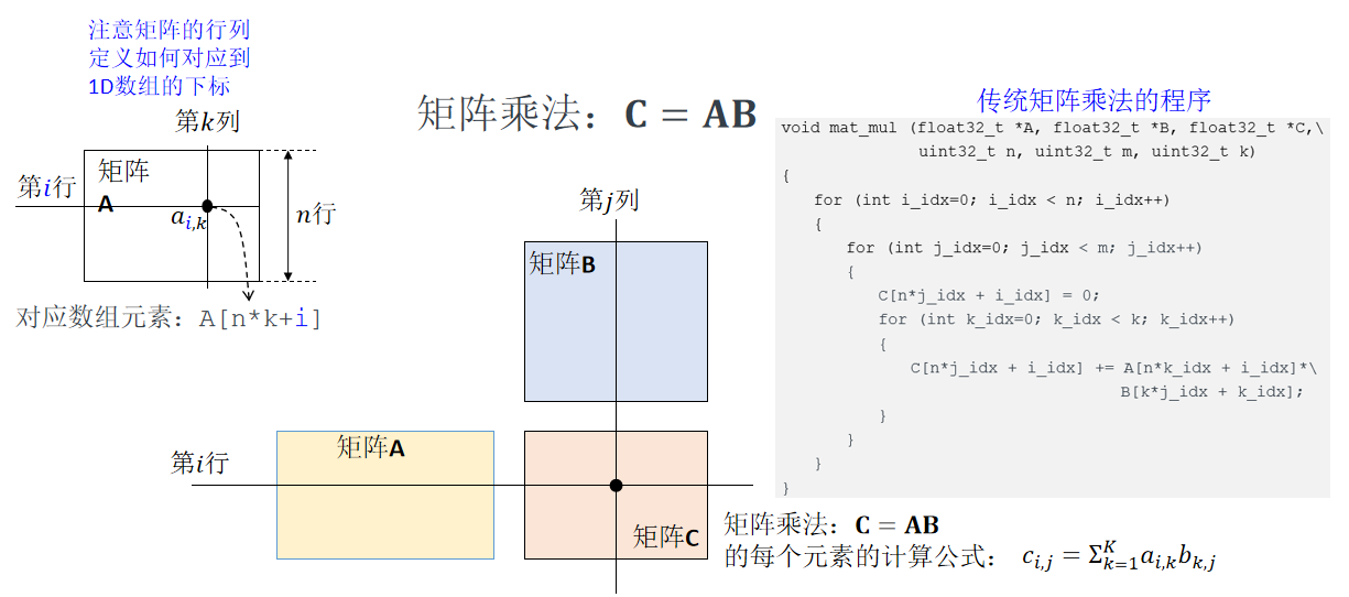 嵌入式AI算法的软件实现 - 知乎