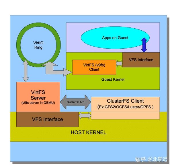 Linux 5.10内核版本更新特性 - 知乎