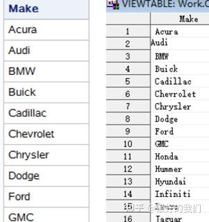 SAS中PROC SQL的相关学习笔记（一） - 知乎