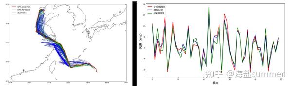 基于Python机器学习、深度学习技术提升气象、海洋、水文领域实践应用能力 - 知乎 基于Python机器学习、深度学习技术提升气象、海洋、水文领域实践应用能力 - 知乎