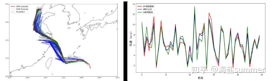 大气模型软件:WRF、CMAQ、SMOKE、MCM、CAMx、Calpuff、人工智能气象、WRFchem、PMF、FLEXPART拉格朗日 ... 大气模型软件:WRF、CMAQ、SMOKE、MCM、CAMx、Calpuff、人工智能气象、WRFchem、PMF、FLEXPART拉格朗日 ...