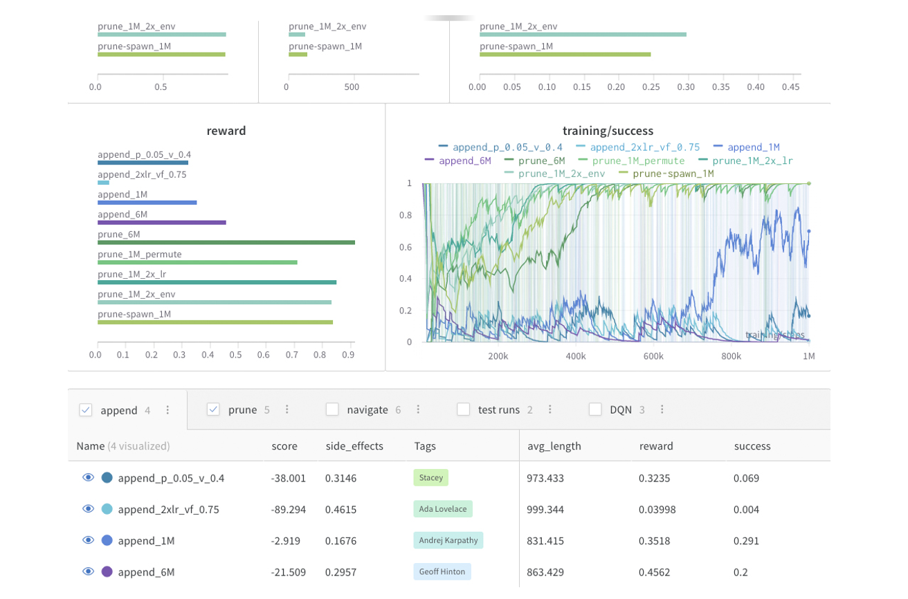Stable Diffusion——LoRA模型的训练详解（4万字详细解读） - 知乎