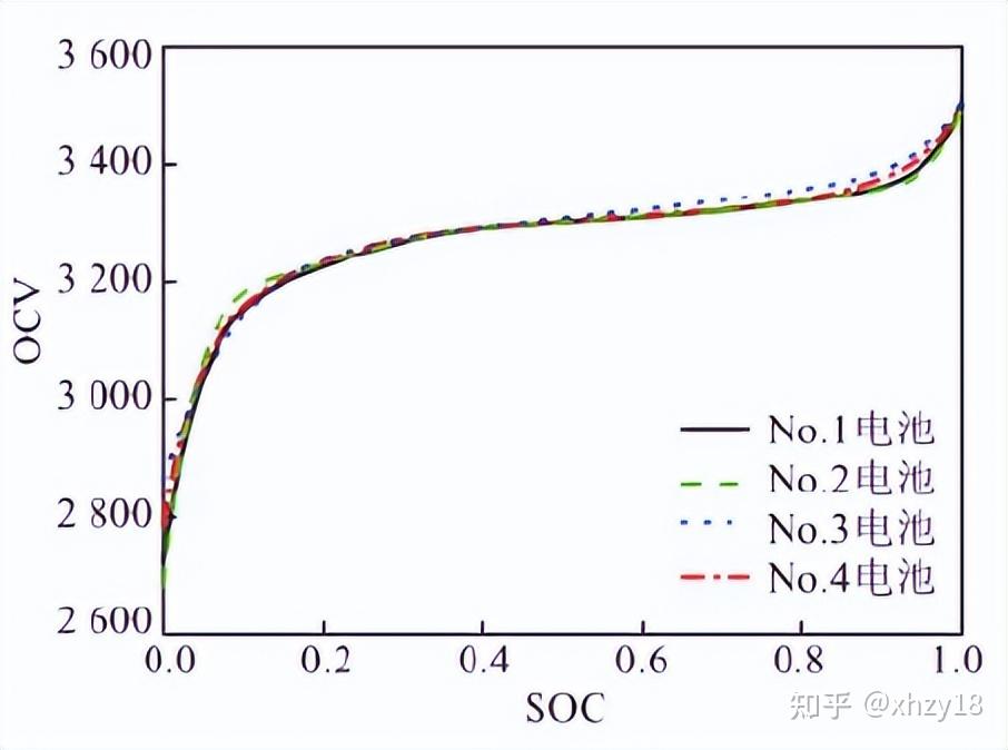 动力电池SOC、SOH、SOP、SOF的含义详解 - 知乎