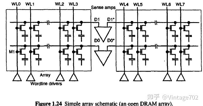 1.2 DRAM Basics - 知乎