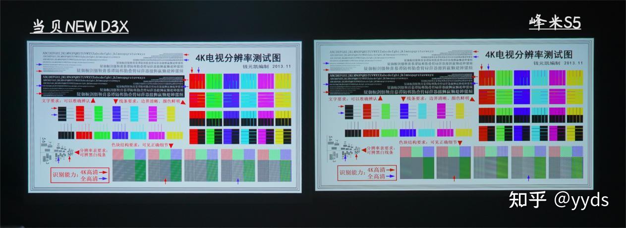 当贝NEW D3X对比峰米S5，三千元投影仪谁最强 - 知乎