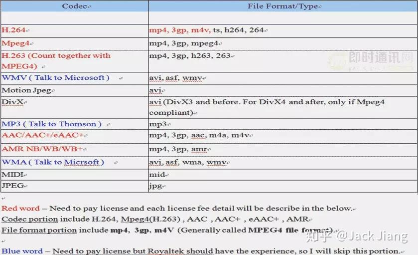 详解音频编解码的原理、演进和应用选型等 - 知乎
