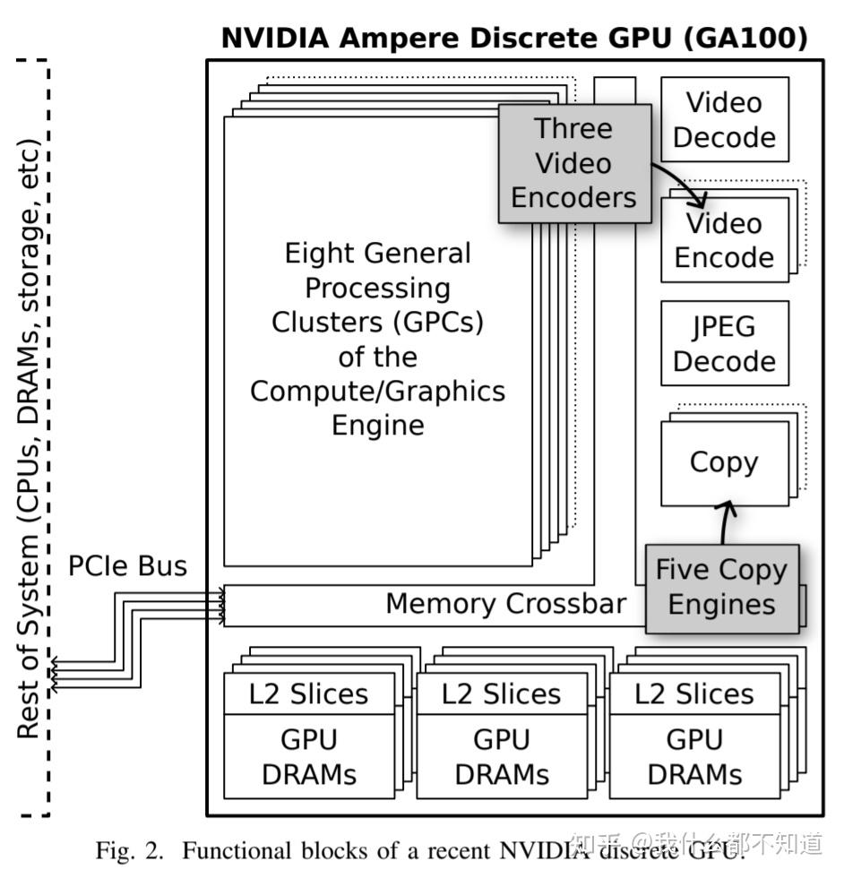 揭秘NVIDIA GPU内部机制以实现可靠的GPU管理（总结） - 知乎