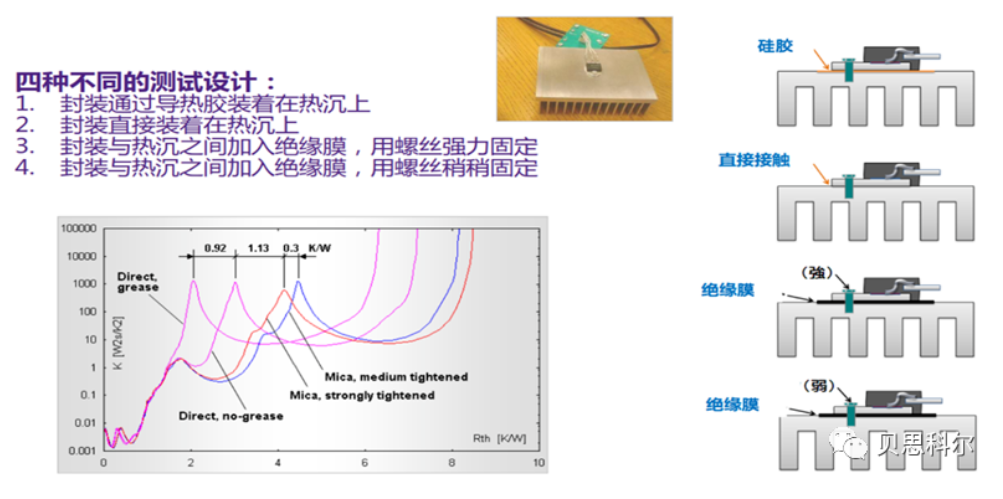热阻测试仪T3Ster应用之热特性测量和热设计评估 - 知乎