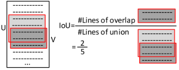 VulDeeLocator:A Deep Learning-Based Fine-Grained Vulnerability Detector - 知乎