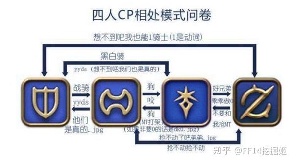 FF14蓝职的区别！DK输出独一档，战士四人本大爹，绝枪骑士天生ST - 知乎