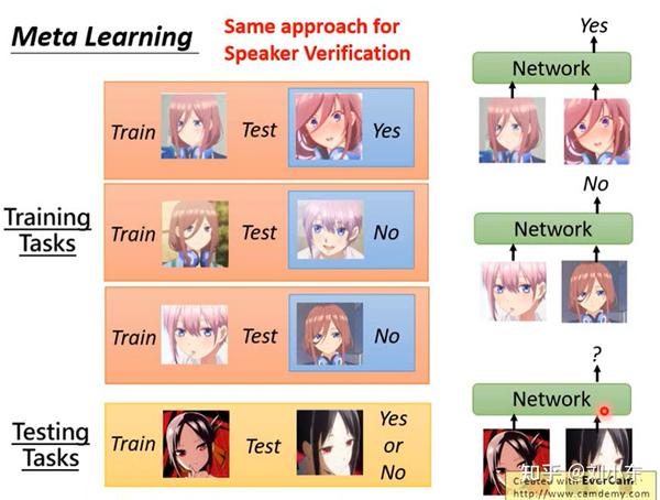 Metric_basd Meta Learning(Speaker Verification补充知识) - 知乎
