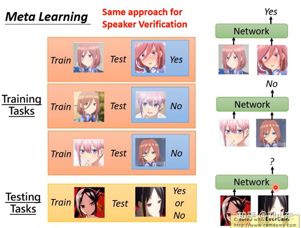Metric_basd Meta Learning(Speaker Verification补充知识) - 知乎