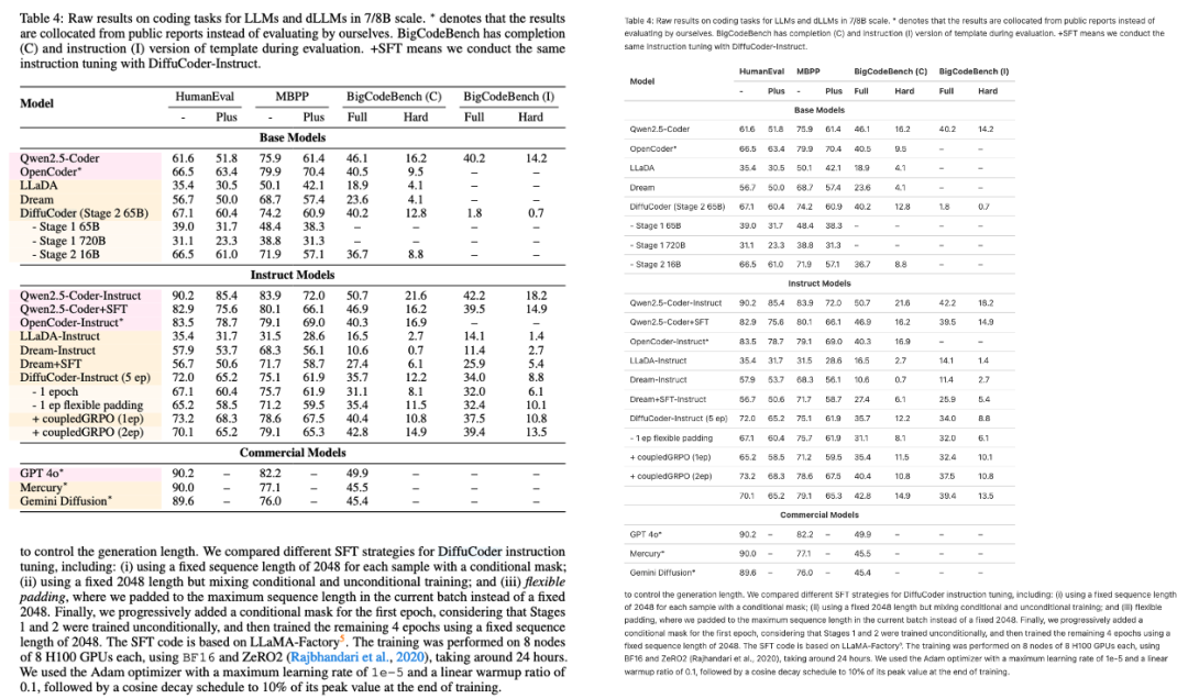 不蒸馏也超强？揭秘端到端文档OCR模型 POINTS-Reader - 知乎