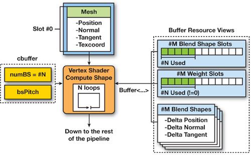 一篇文章带你读完《GPU Gems 3》 - 知乎
