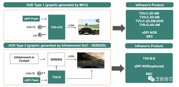HUD方案设计显示技术的未来 - 知乎