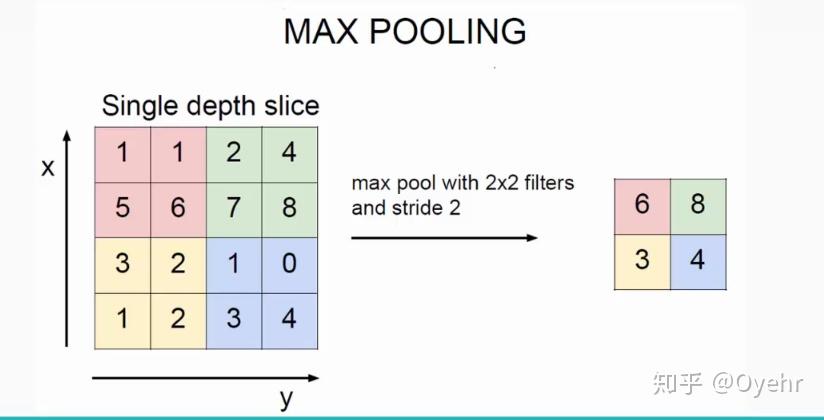 卷积神经网络(ConvNet/CNN)介绍 - 知乎