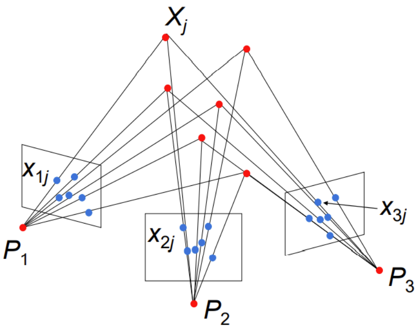 《GAMES203：三维重建和理解》4 运动恢复结构（Structure from Motion，SfM） - 知乎