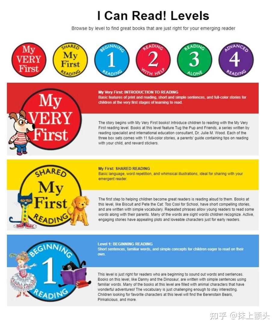 直通I can read分级绘本官网后的最全整理来了 - 知乎