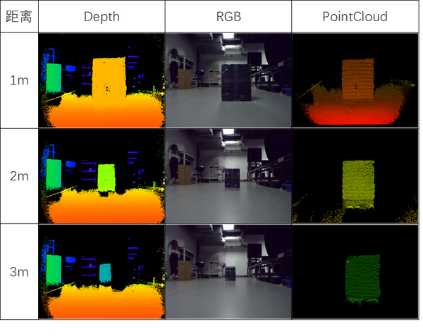 探索3D ToF相机在AGV场景中的应用：从点云测试数据到实际应用 - 知乎