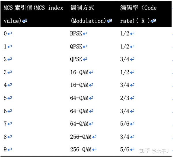 Wi-Fi 物理层 - 知乎
