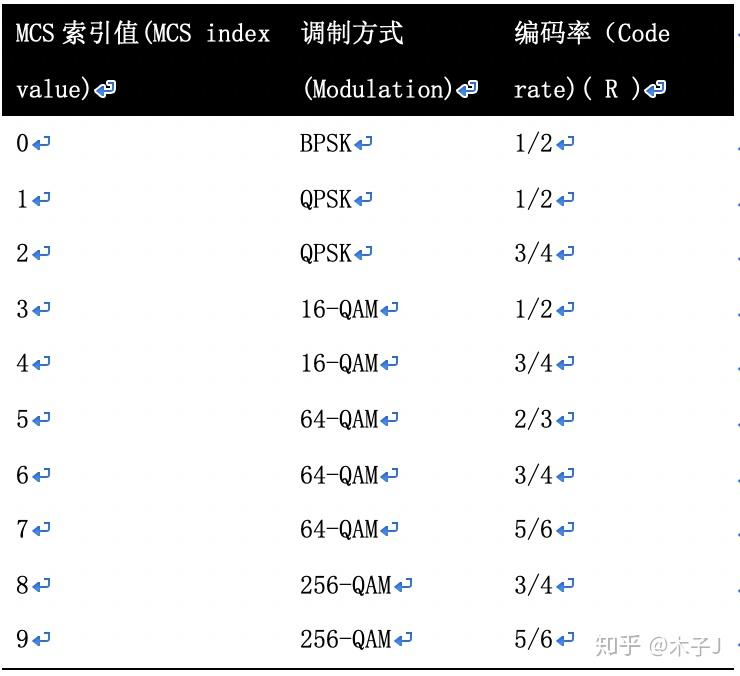 Wi-Fi 物理层 - 知乎