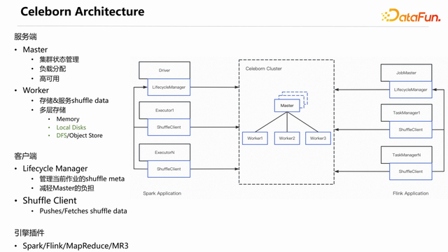 Apache Celeborn 社区的今天和明天 - 知乎