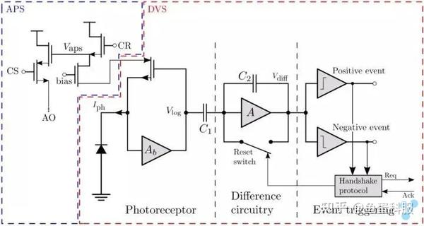 一起来体验微秒级的动态视力— IN-TRESTING | 事件相机 - 知乎