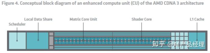 【万字长文】AMD CDNA 3计算架构 - 知乎