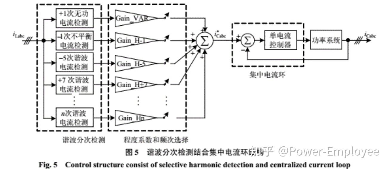 高品质APF设计关键技术研究 - 知乎