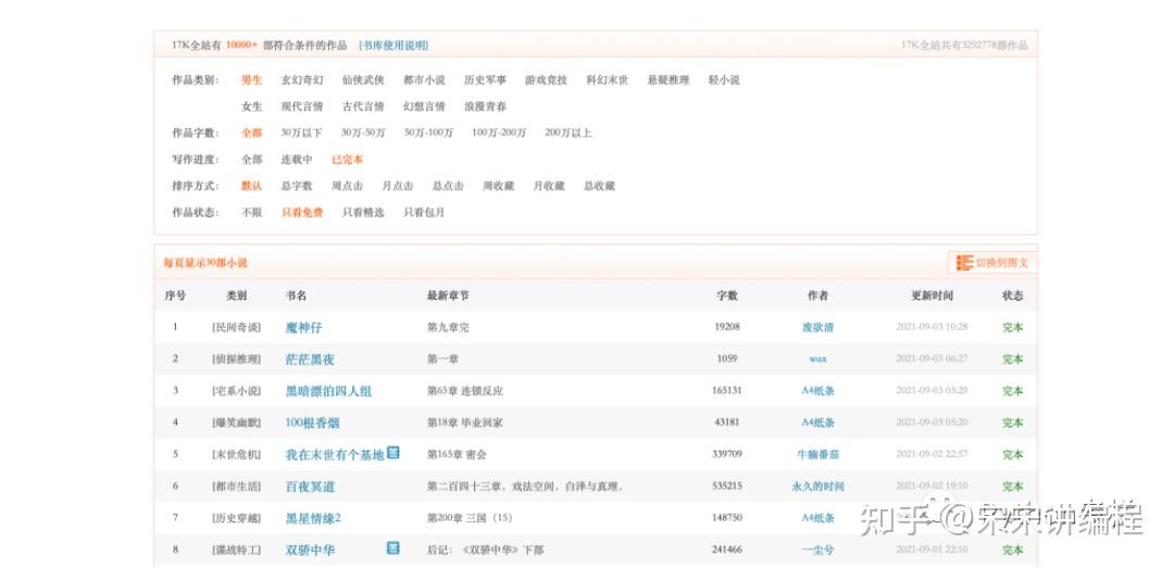 Python爬虫入门：Scrapy框架通用爬虫CrawlSpider - 知乎