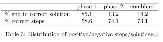 Let's Verify Step by Step - 知乎