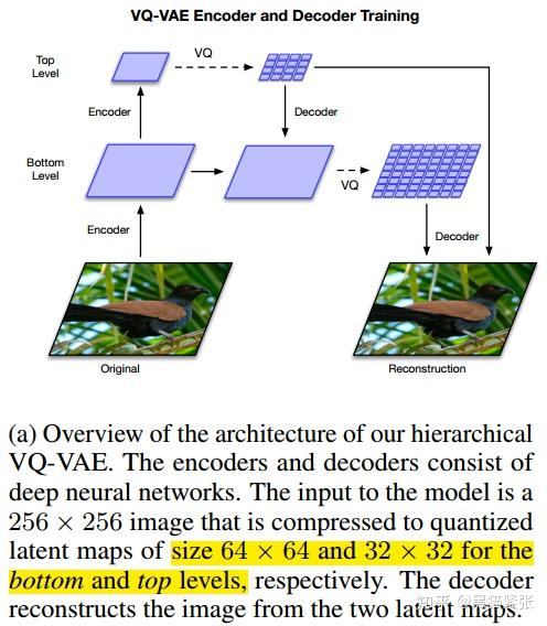 PN-25: VQ-VAE-2 (arXiv 1906) - 知乎