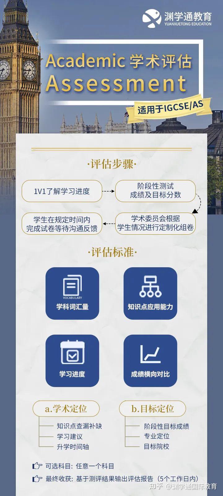 CAIE、Edexcel和AQA考试局 - 知乎