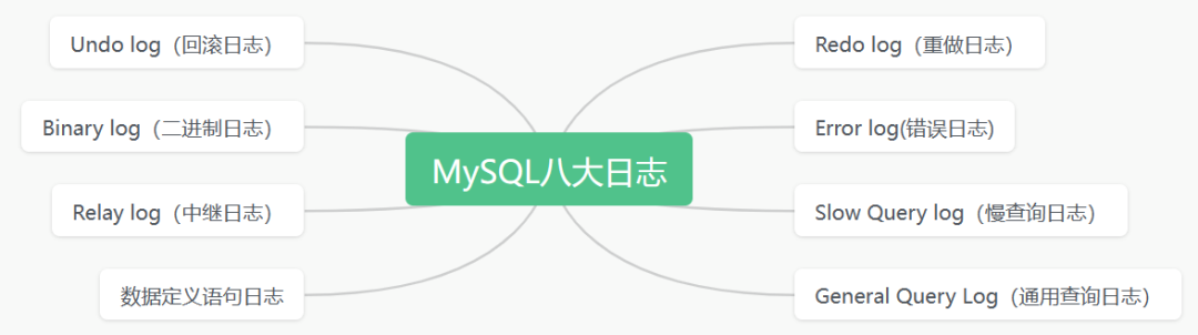 图文结合带你搞懂MySQL日志之Binary log（二进制日志） - 知乎