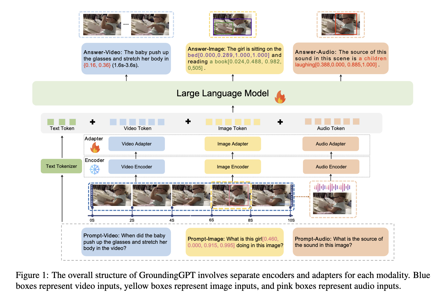「Visual Grounding」（大模型检测篇）论文 汇总 持续更新 - 知乎