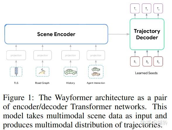 【精读】uniad Planning Oriented Autonomous Driving 论文及代码 知乎